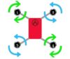 Physics Behind How Drones Fly – Drone Tech Planet