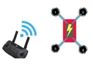 Physics Behind How Drones Fly – Drone Tech Planet