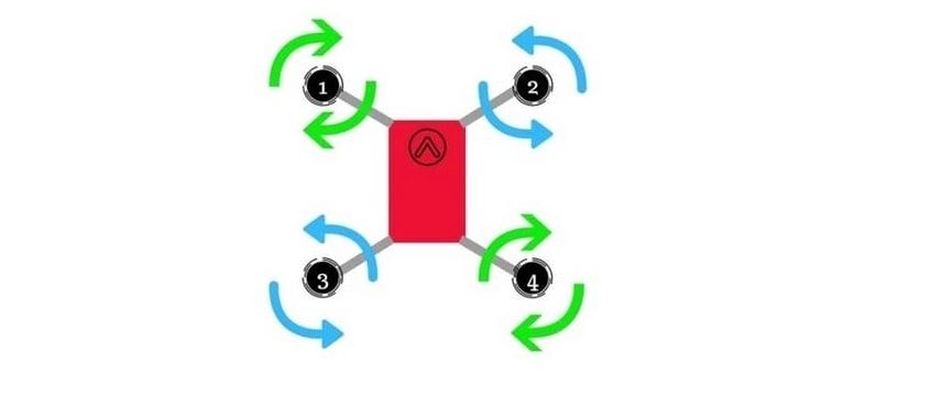 How A Quadcopter Works Along With Propellers And Motors – Drone Tech Planet
